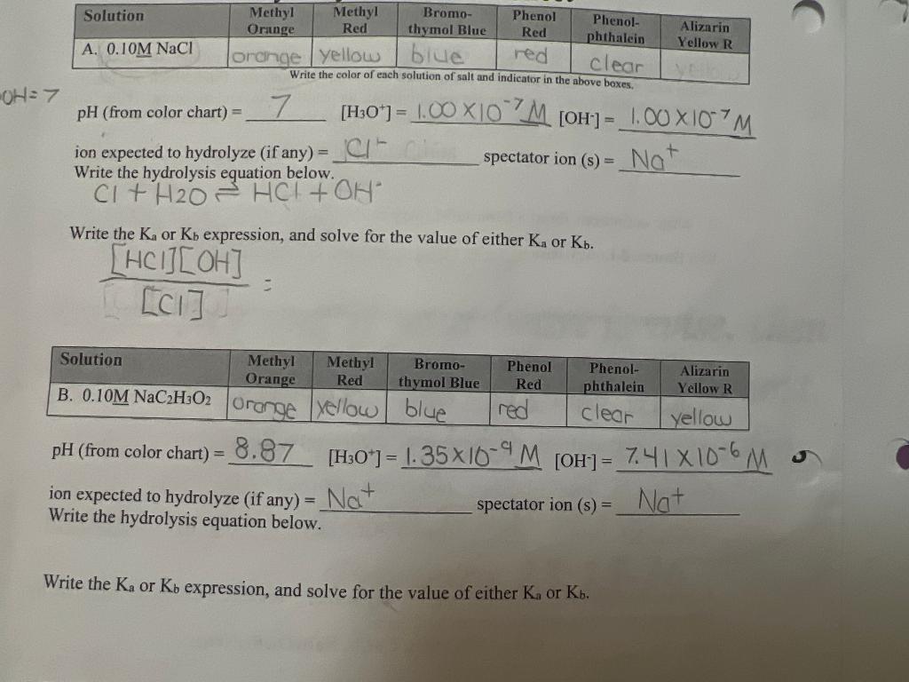 Solved pH (from color chart) | Chegg.com