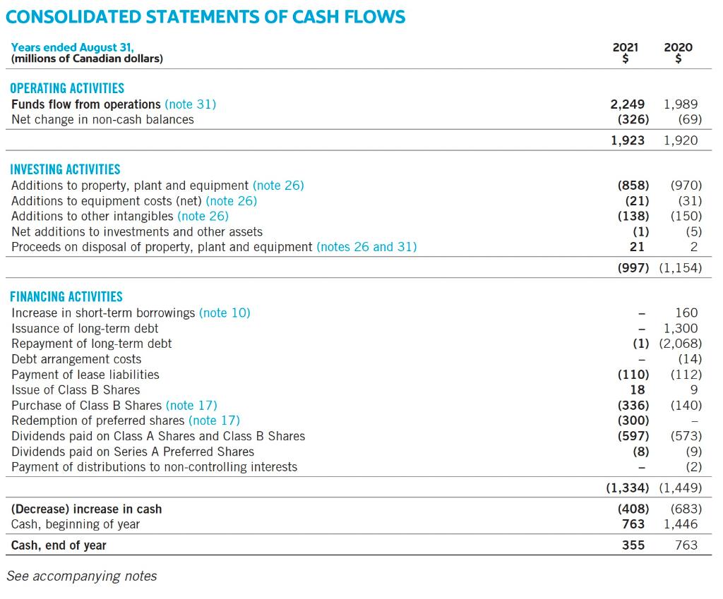 Solved CONSOLIDATED STATEMENTS OF INCOME See accompanying | Chegg.com