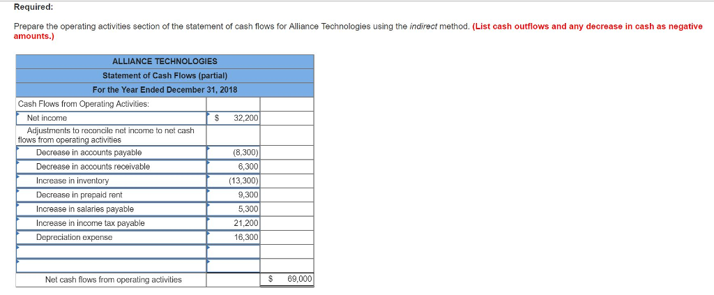 Solved Portions of the financial statements for Alliance | Chegg.com