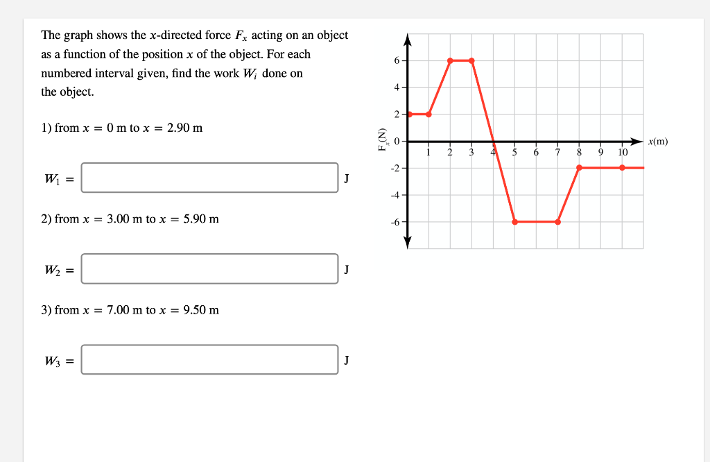 Solved The graph shows the x-directed force Fx acting on an | Chegg.com