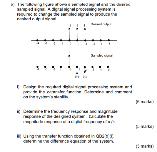Solved b) The following figure shows a sampled signal and | Chegg.com