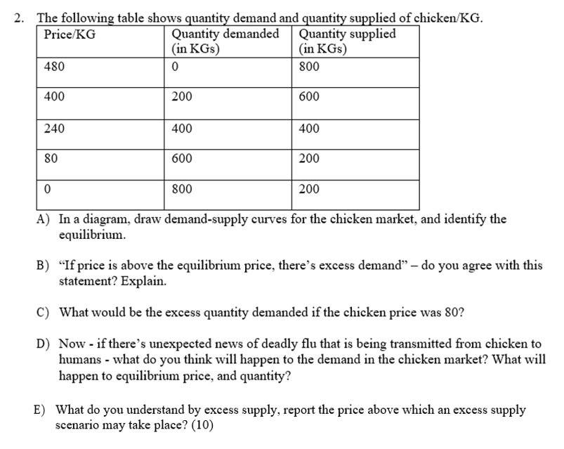 Solved 2. The following table shows quantity demand and | Chegg.com