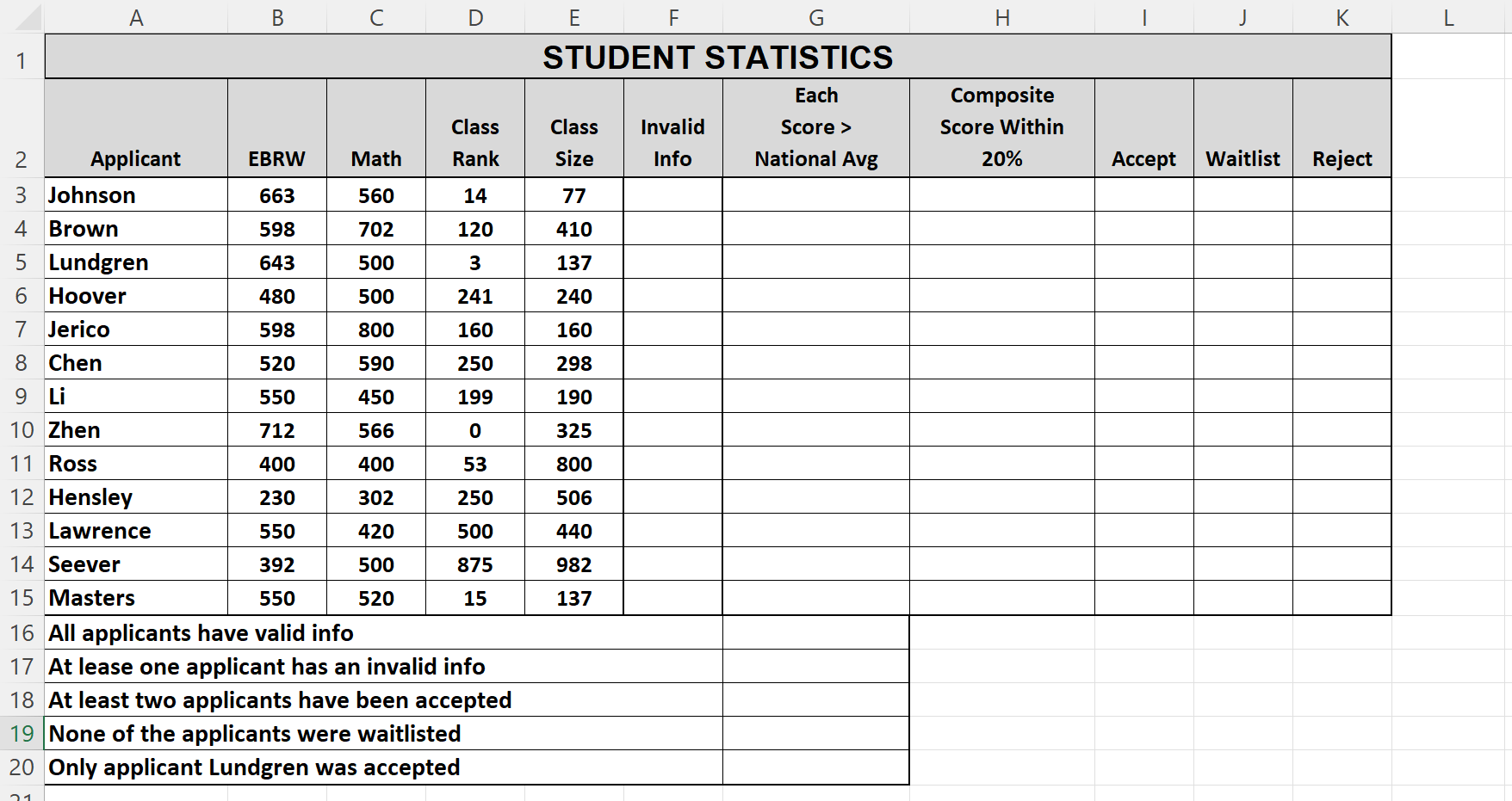 Solved PART 2: SAT SCORES ANALYSIS FOR ADMITTANCE TO THE | Chegg.com