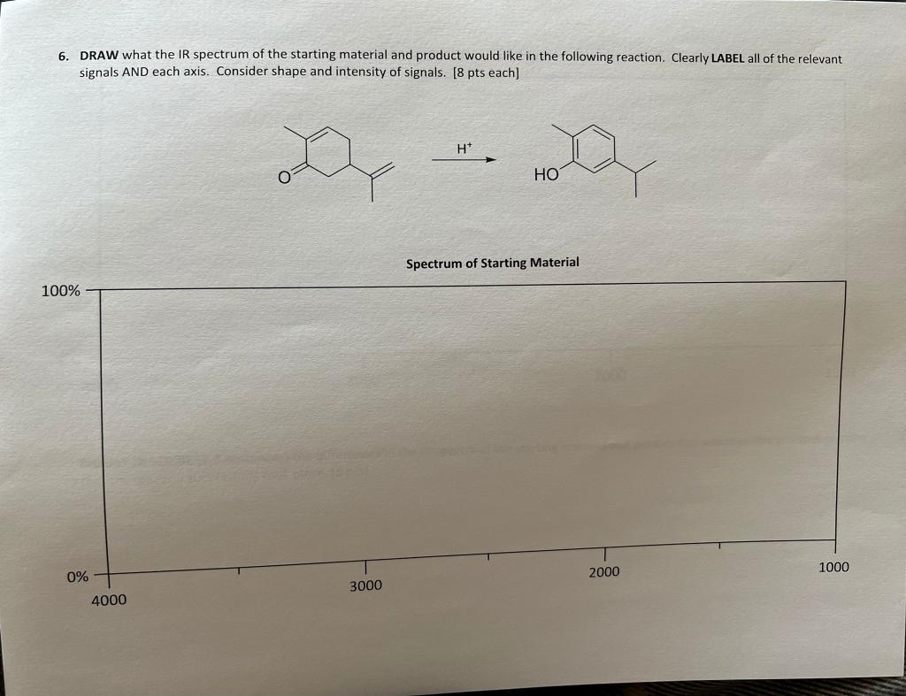 [Solved]: 6. DRAW what the IR spectrum of the starting mat