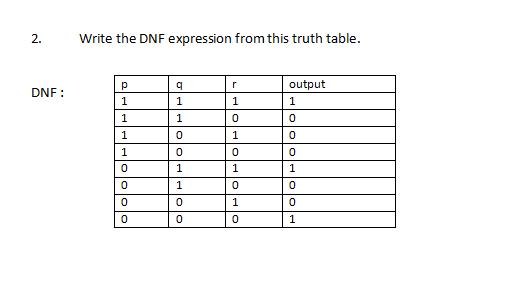 Solved Write the DNF expression from this truth table.DNF | Chegg.com