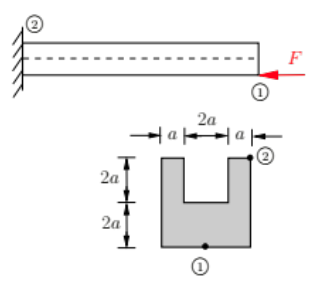Solved The figure shows a recessed beam with the cross | Chegg.com
