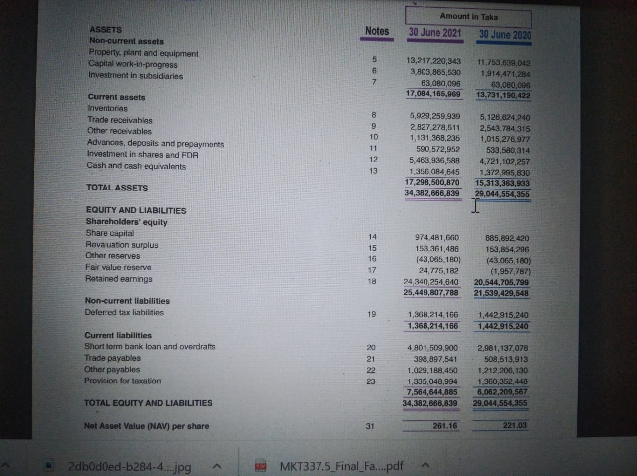 ASSETS Non-current assets Property, plant and | Chegg.com