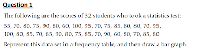 Solved Question 1 The following are the scores of 32 | Chegg.com