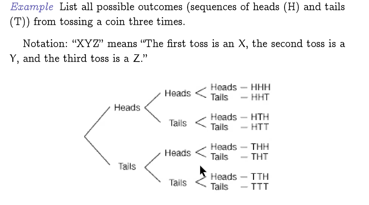 Solved Example List all possible outcomes (sequences of | Chegg.com