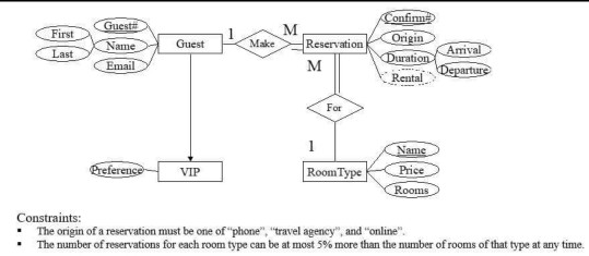 Solved The ABC Hotel plans to create a database system to | Chegg.com