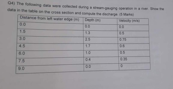Solved Q4) The following data were collected during a | Chegg.com
