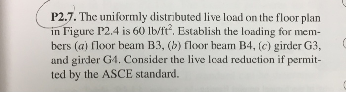 Solved The uniformly distributed live load on the floor plan | Chegg.com