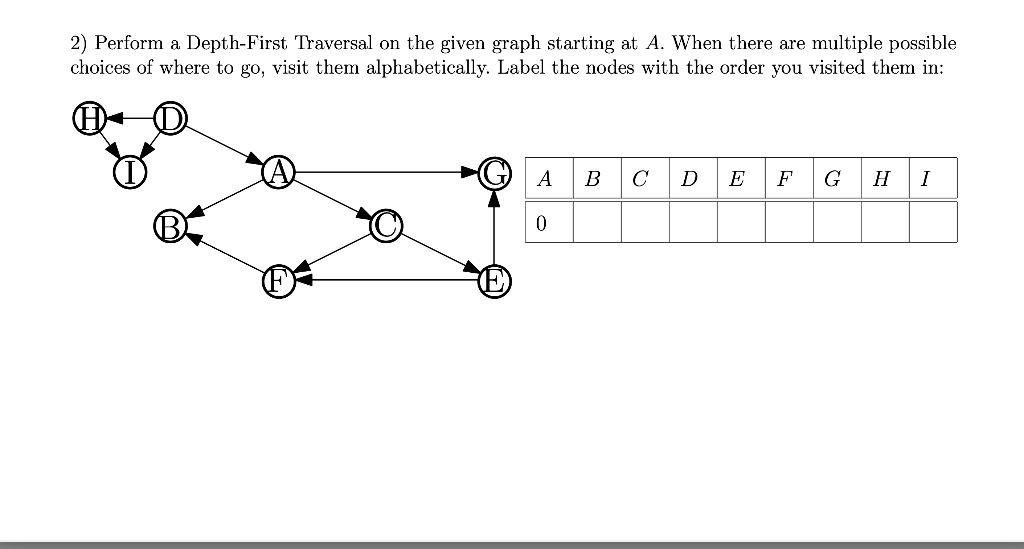 Solved 1. Find its adjacency matrix representation of the | Chegg.com