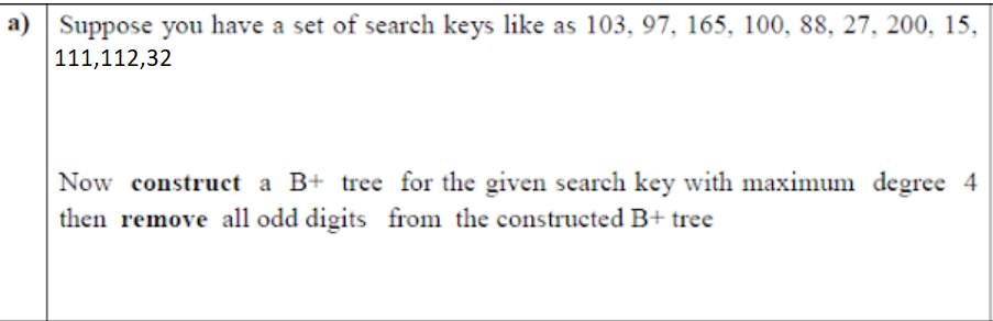 Solved a) Suppose you have a set of search keys like as 103, | Chegg.com