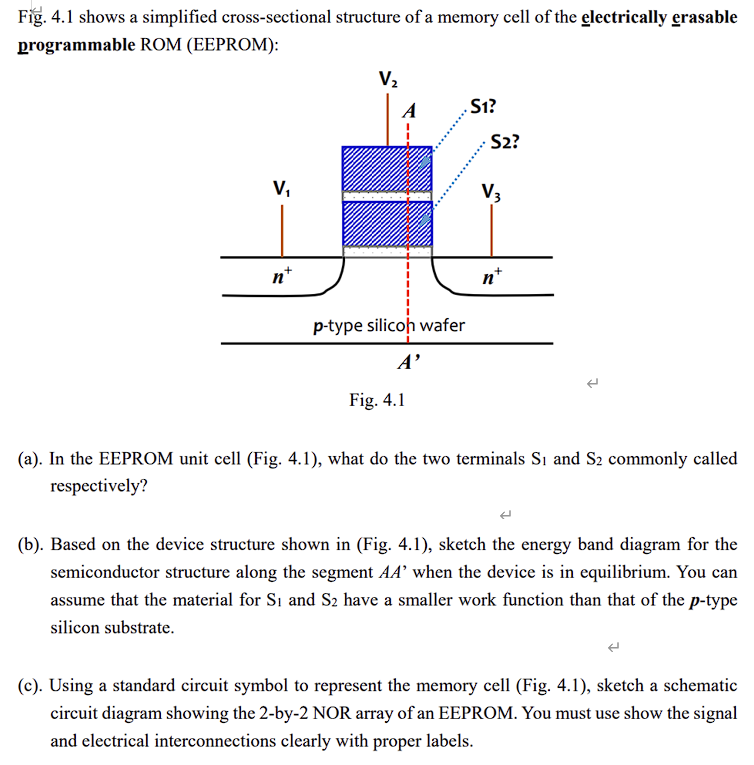 Solved Fig. 4.1 ﻿shows a simplified cross-sectional | Chegg.com