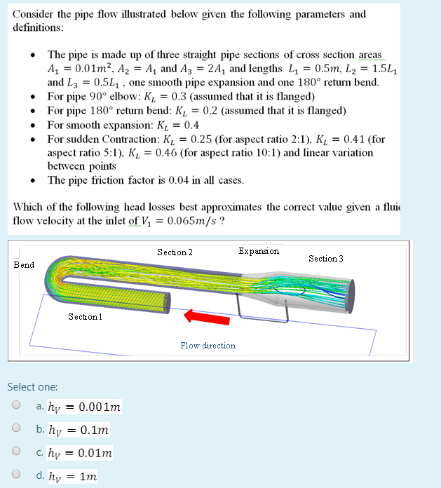 Solved Consider the pipe flow illustrated below given the | Chegg.com