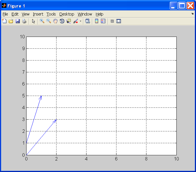 Solved MATH 282 - MATLAB : First Order Differential | Chegg.com