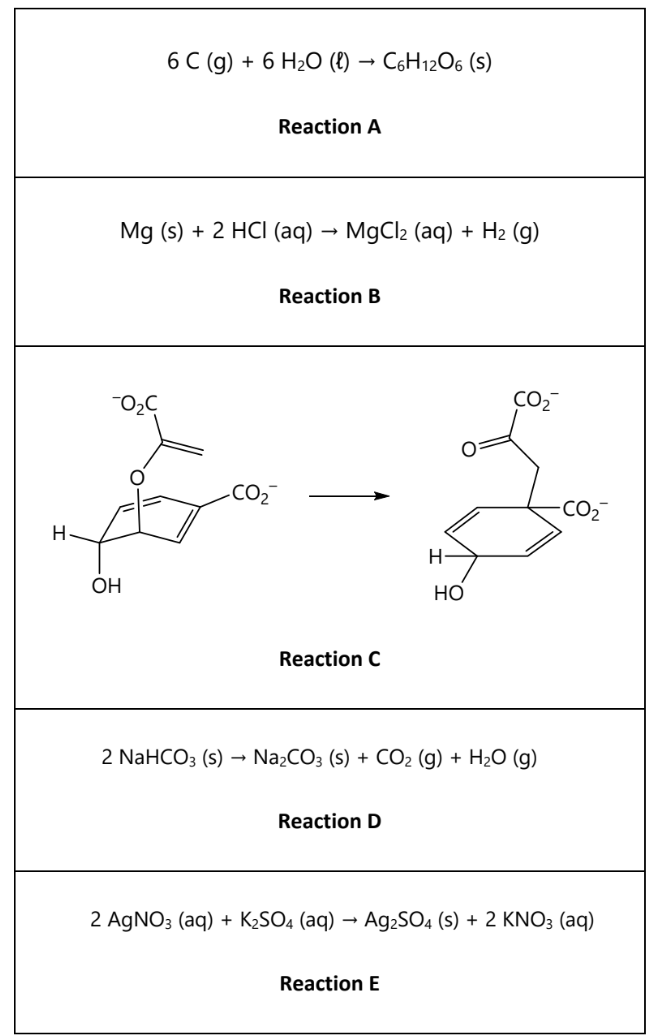 Solved Match each reaction shown >> HERE