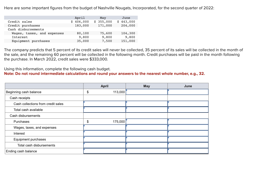 Solved Here are some important figures from the budget of | Chegg.com