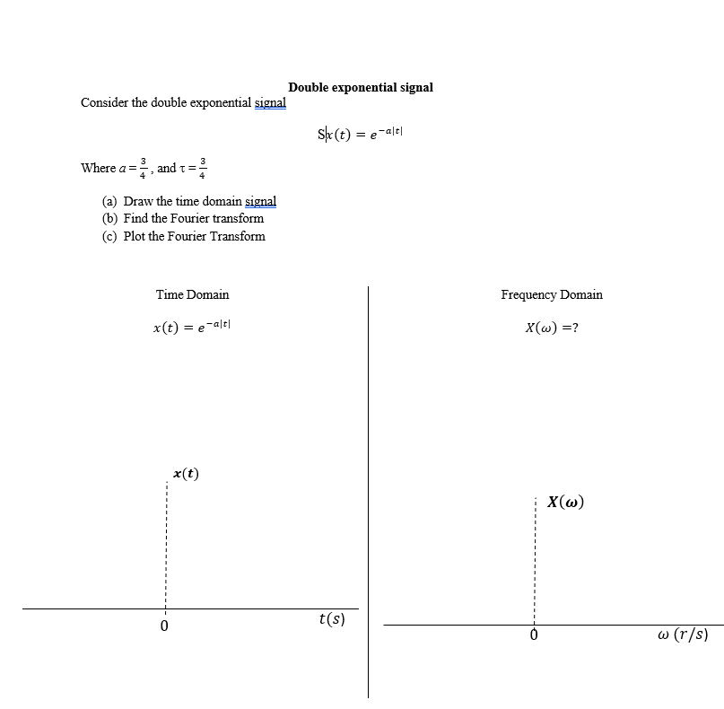 Solved Double Exponential Signal Consider The Double 0445