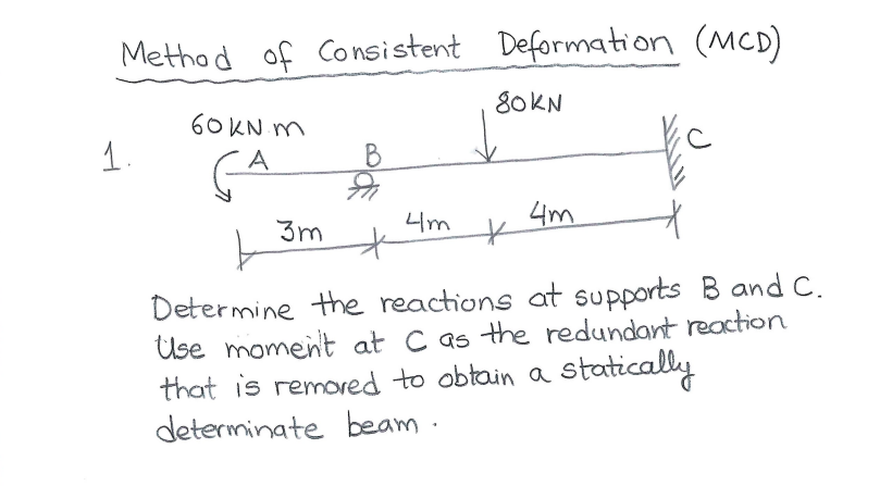 Solved Method of consistent Deformation (MCD) 80 KN 60 kNm | Chegg.com