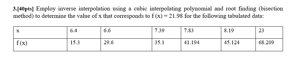Solved 3.[40pts] Employ inverse interpolation using a cubic | Chegg.com