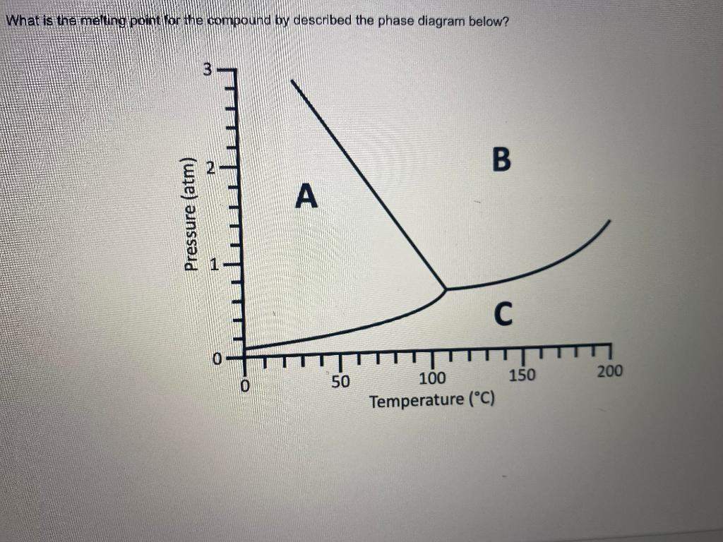 Melting Point Curve Phase Diagram Mercury Melts At -39 C And
