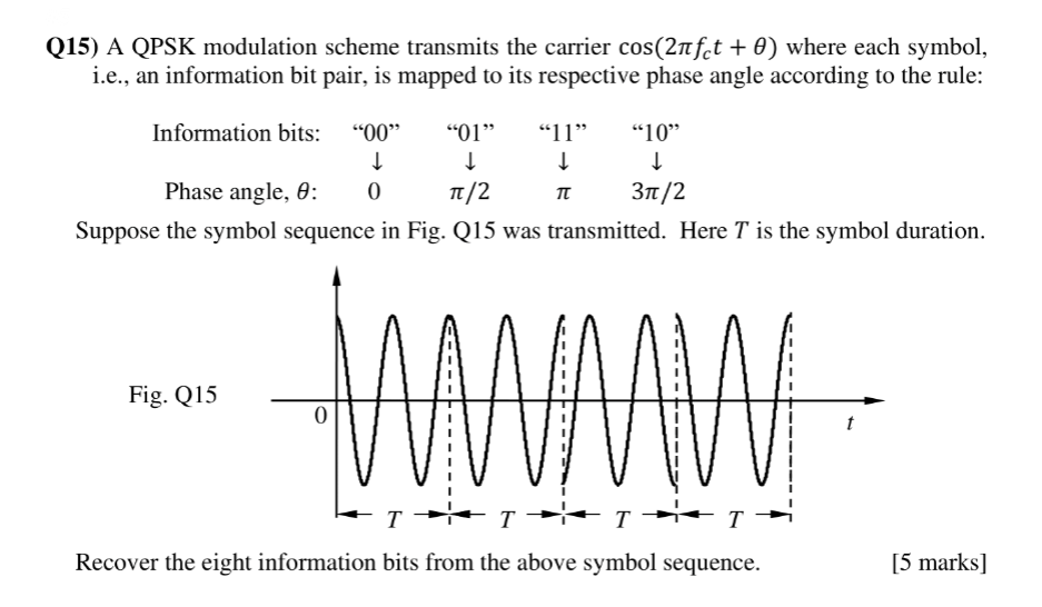 Solved Q15) A QPSK modulation scheme transmits the carrier | Chegg.com