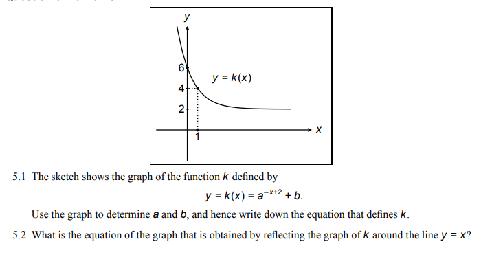 Solved i3 4 2 y k(x) 5.1 The sketch shows the graph of the | Chegg.com
