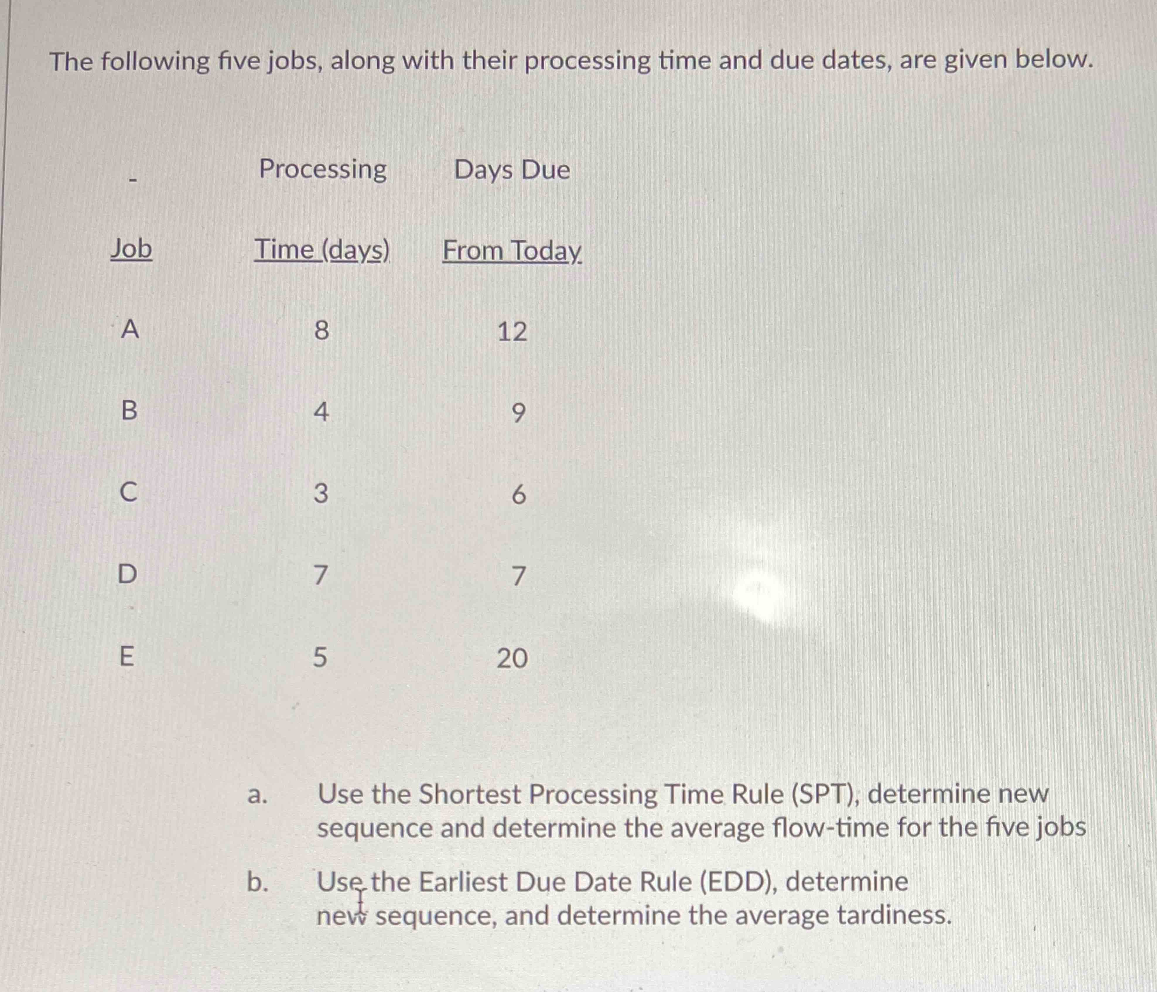Solved The following five jobs, along with their processing | Chegg.com