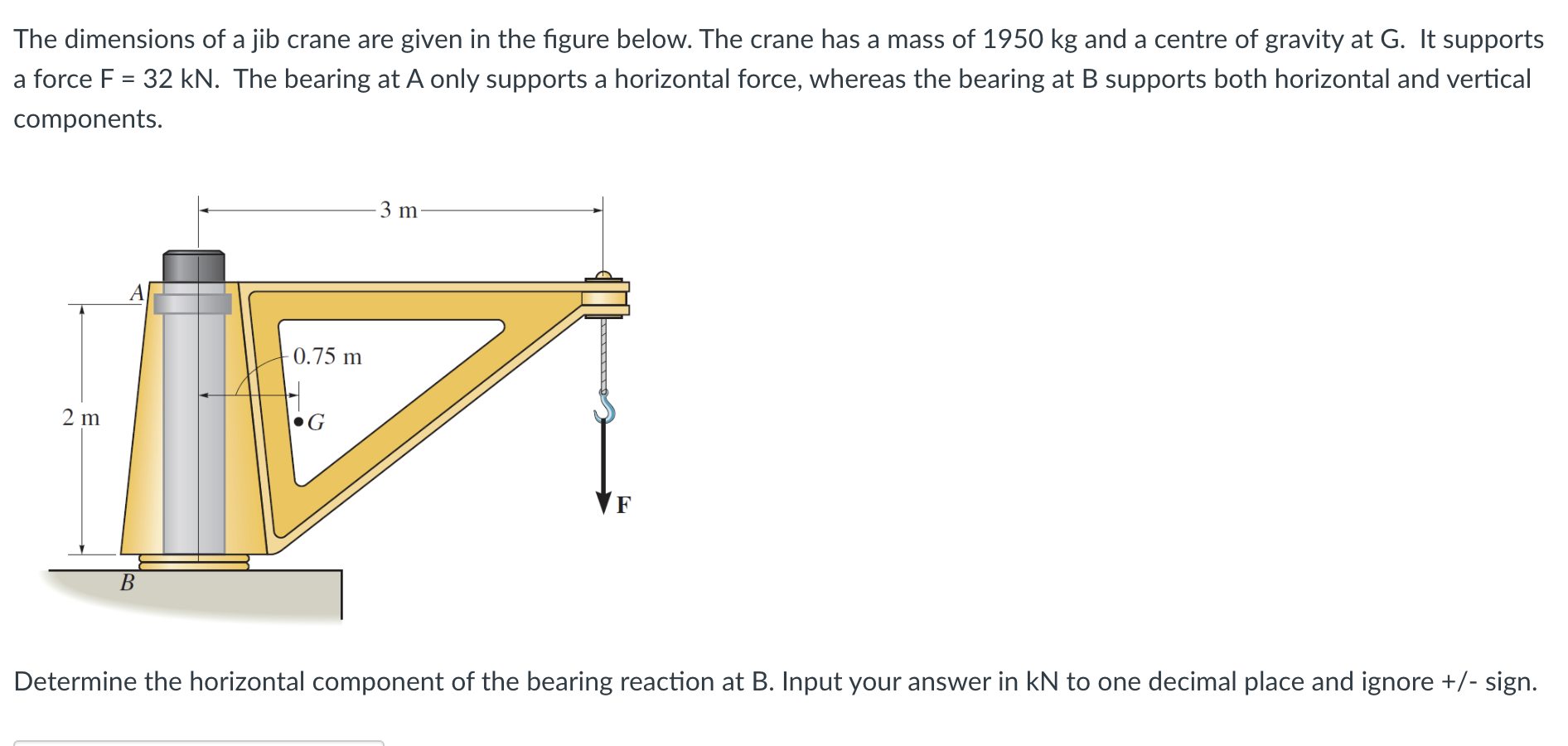Solved The dimensions of a jib crane are given in the figure | Chegg.com