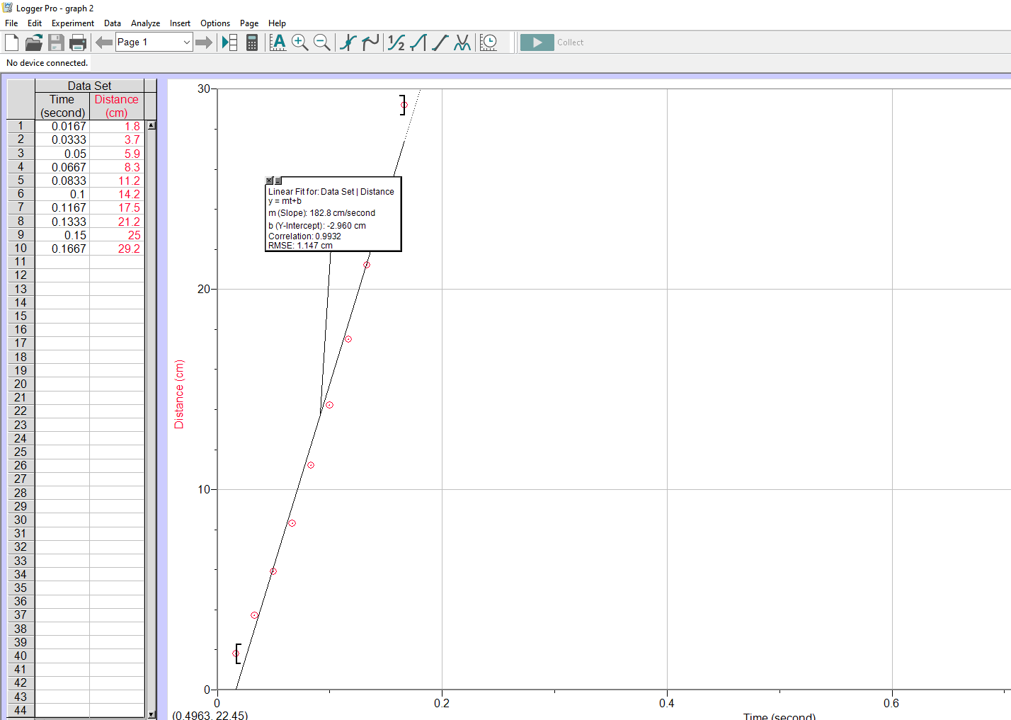 Solved i need help about this lab pls i used logger pro for | Chegg.com