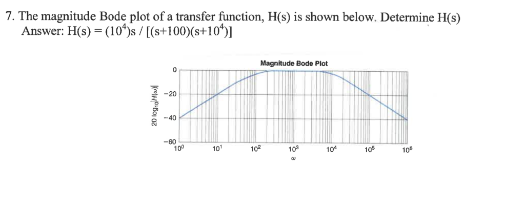 Solved 7. The magnitude Bode plot of a transfer function, | Chegg.com