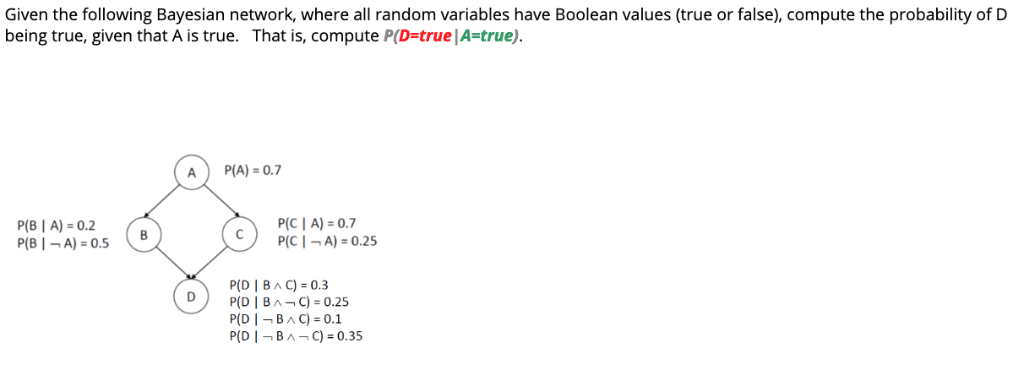 Solved Given the following Bayesian network, where all | Chegg.com