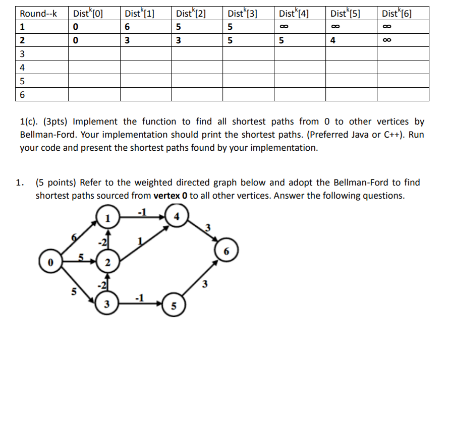 Solved Dist"[o] 0 Dist"[1] 6 Dist"[4] Round-k 1 2 Dist"[5] | Chegg.com