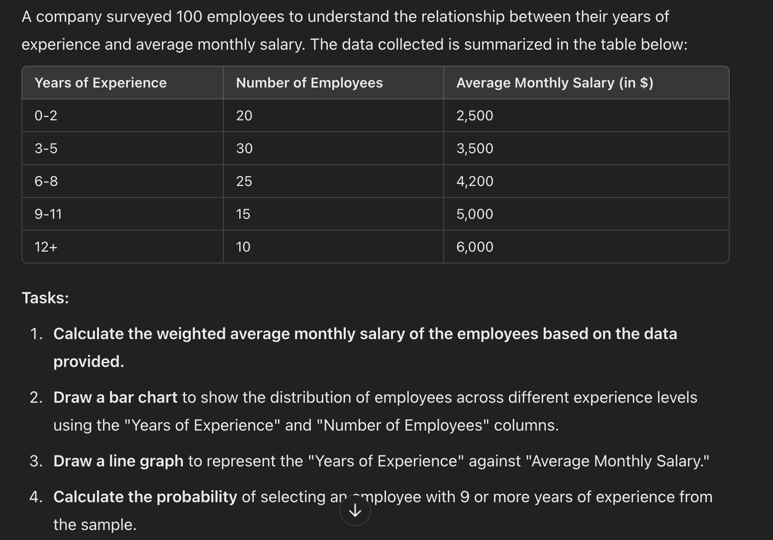 Solved Q4) ﻿A company surveyed 100 ﻿employees to understand | Chegg.com