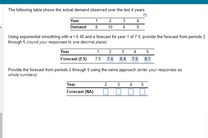 Solved The following table shows the actual demand observed | Chegg.com