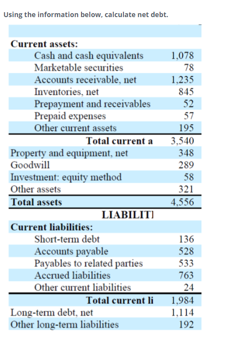 Solved fleinathn informstinn halowe ralrulata nat daht | Chegg.com