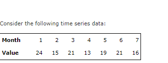 Solved Consider the following time series data:b) Develop a | Chegg.com