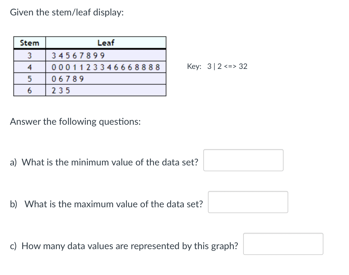 Solved Given the stem/leaf display: Key: 3∣2 32 Answer the | Chegg.com