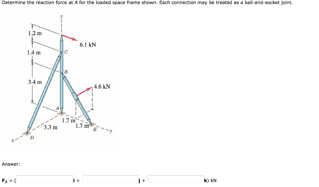 Solved Determine The Reaction Force At A For The Loaded