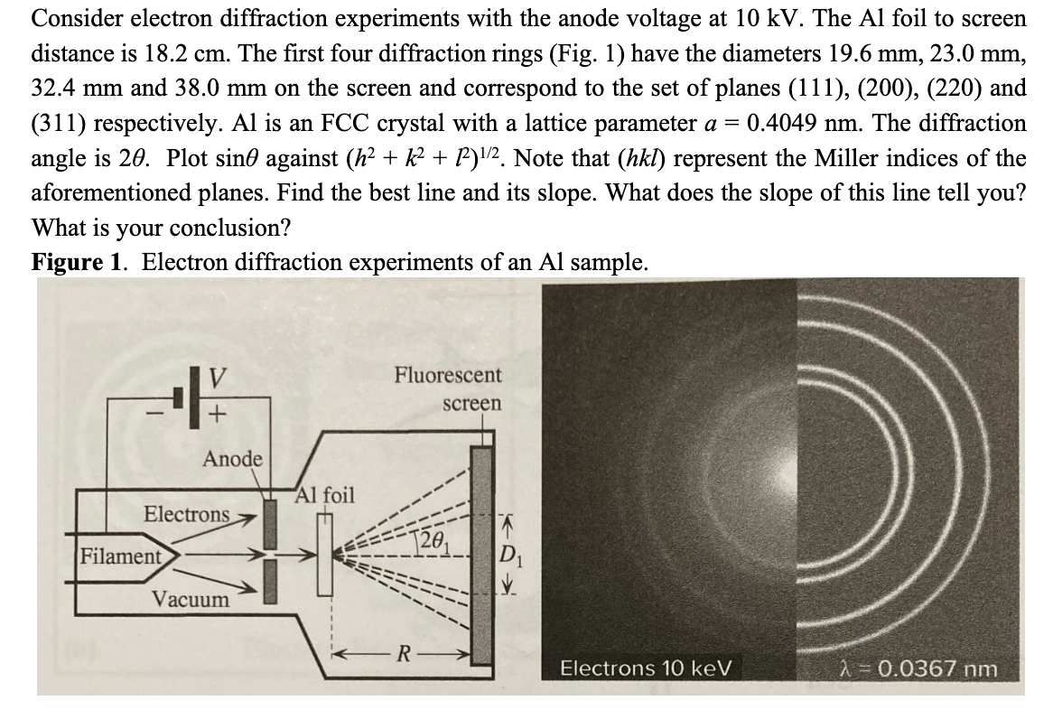 Consider electron diffraction experiments with the | Chegg.com