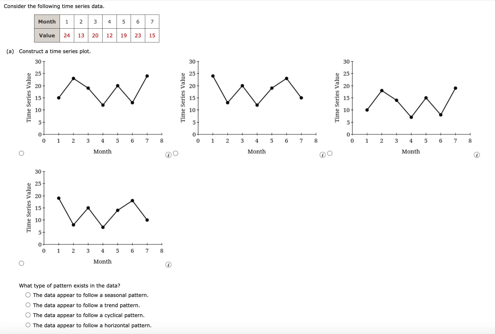 Solved Consider the following time series data. (a) | Chegg.com