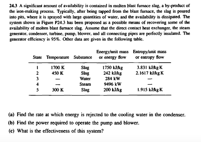 Molten blast furnace slag in 6 kg/s Hot air Direct | Chegg.com