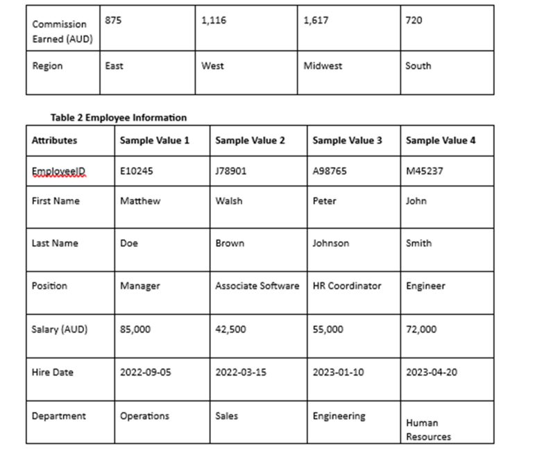Solved Create a relational schema and demonstrate the First | Chegg.com