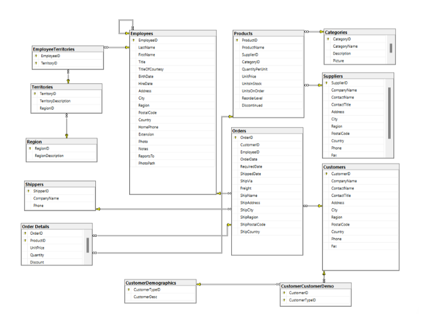 Solved need to solve these sql queries using operations such | Chegg.com