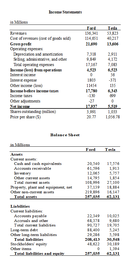 Solved 9. Consider the simplified financial statements for | Chegg.com