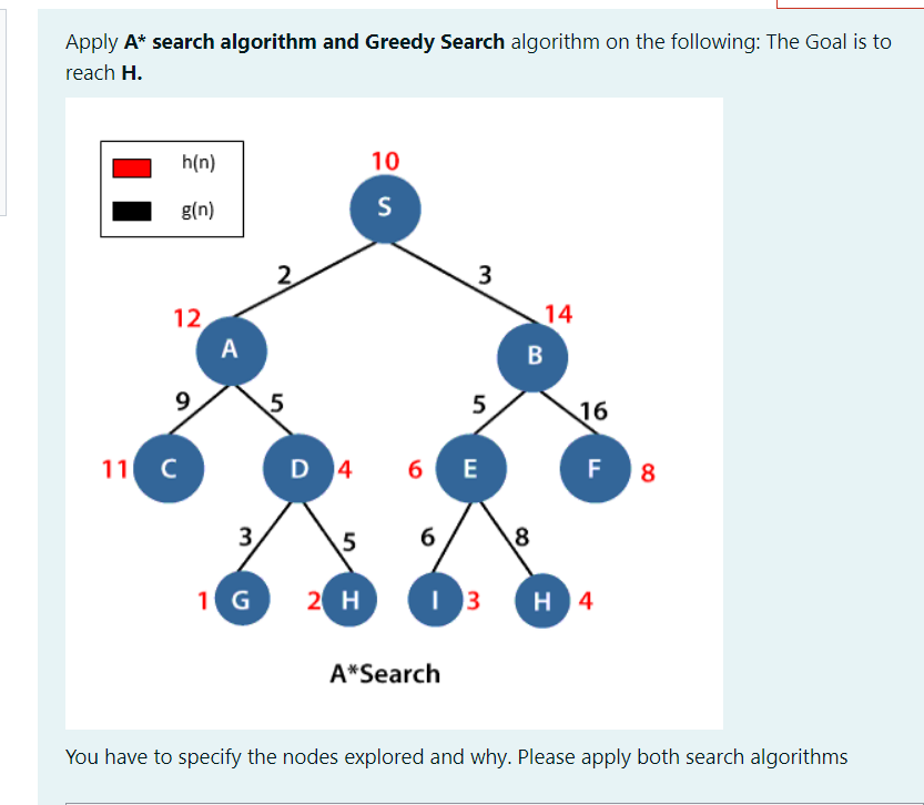 Solved Apply A* search algorithm and Greedy Search algorithm | Chegg.com