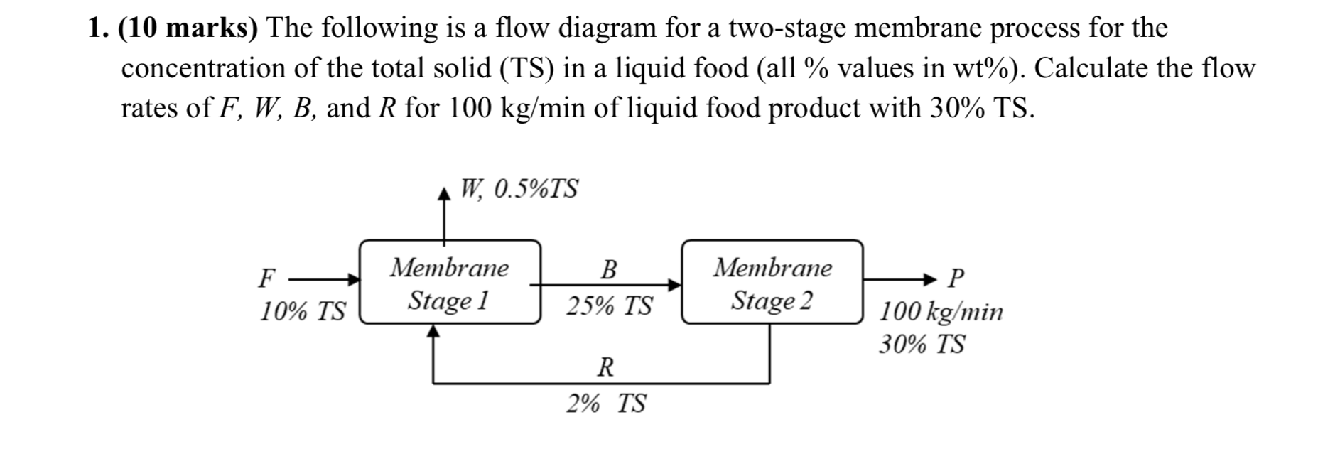 Solved a 1. (10 marks) The following is a flow diagram for a | Chegg.com