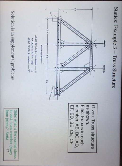 Solved Statics: Example 3-Truss Structure 12 000 b B/ Given: | Chegg.com